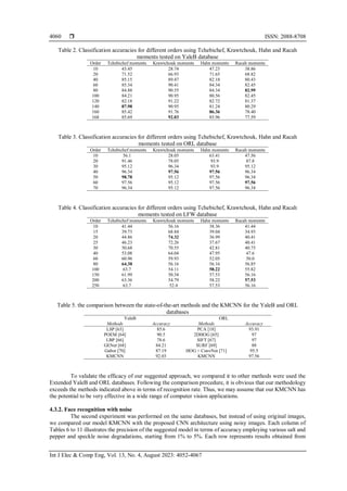 Robust face recognition using convolutional neural networks combined with Krawtchouk moments ...