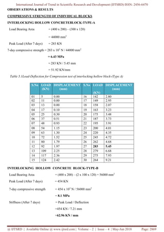 Behaviour of Interlocking Hollow Concrete Blocks | PDF
