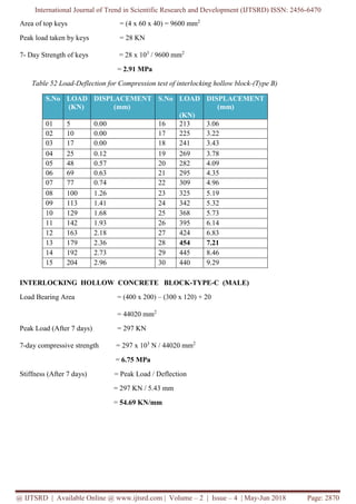 Behaviour of Interlocking Hollow Concrete Blocks | PDF