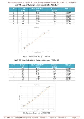 Behaviour of Interlocking Hollow Concrete Blocks | PDF