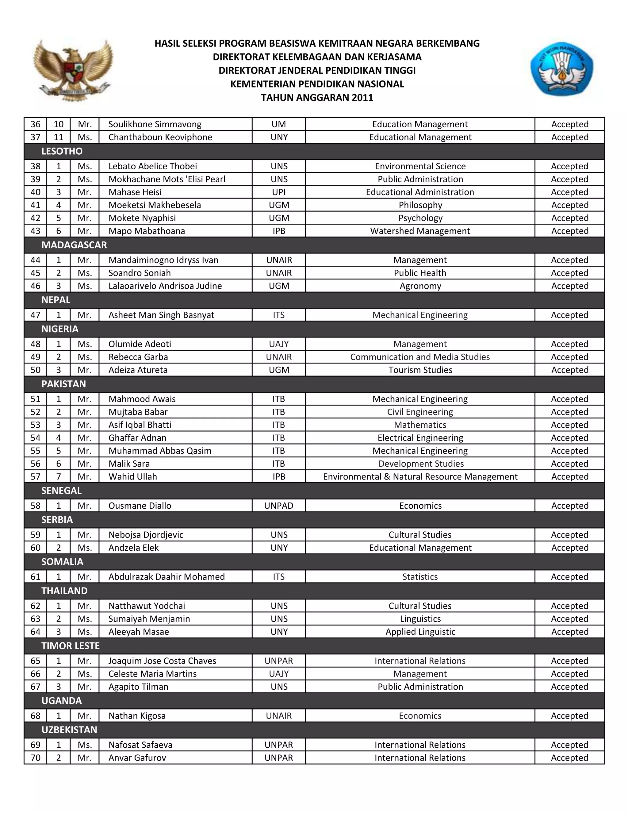 Hasil Final KNB 2011 | PDF