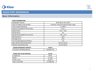 Assan Port new | PPTX