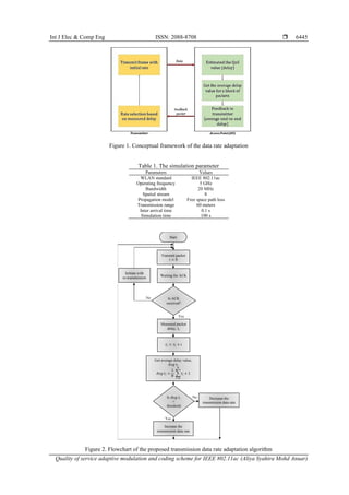 Quality of service adaptive modulation and coding scheme for IEEE 802.11ac
