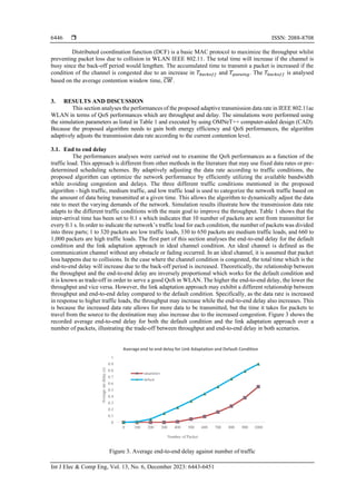 Quality of service adaptive modulation and coding scheme for IEEE 802.11ac
