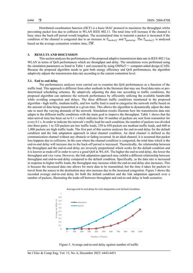 Quality of service adaptive modulation and coding scheme for IEEE 802.11ac