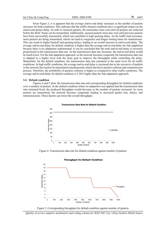 Quality of service adaptive modulation and coding scheme for IEEE 802.11ac