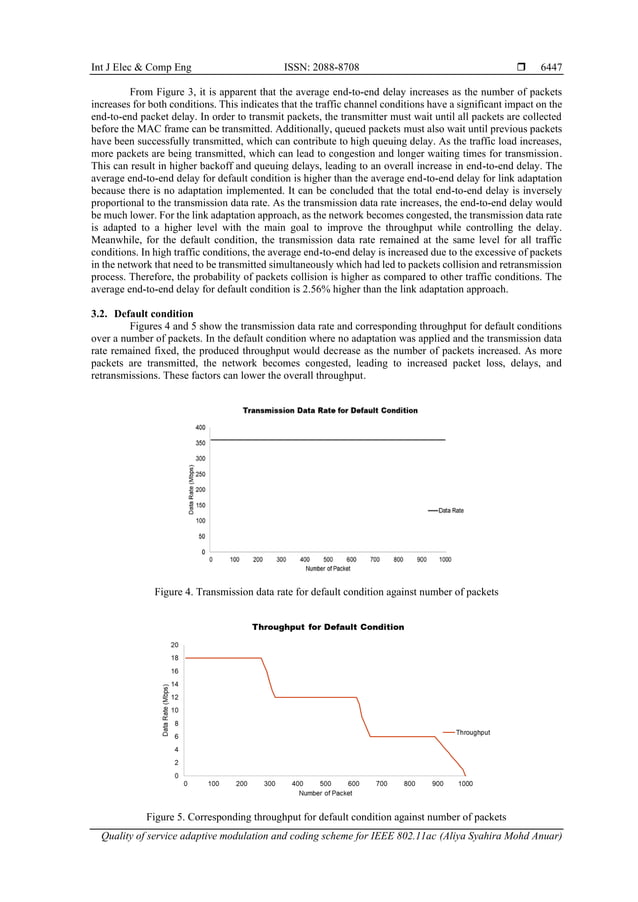 Quality of service adaptive modulation and coding scheme for IEEE 802.11ac
