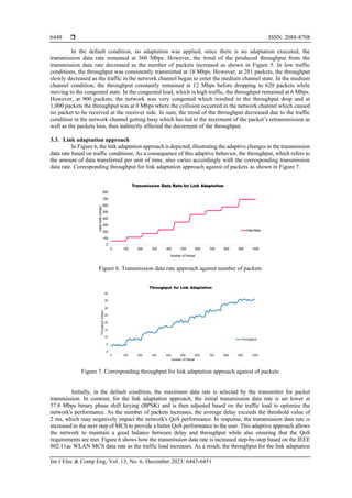 Quality of service adaptive modulation and coding scheme for IEEE 802.11ac