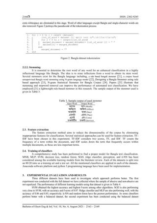 An evolutionary approach to comparative analysis of detecting Bangla abusive text | PDF