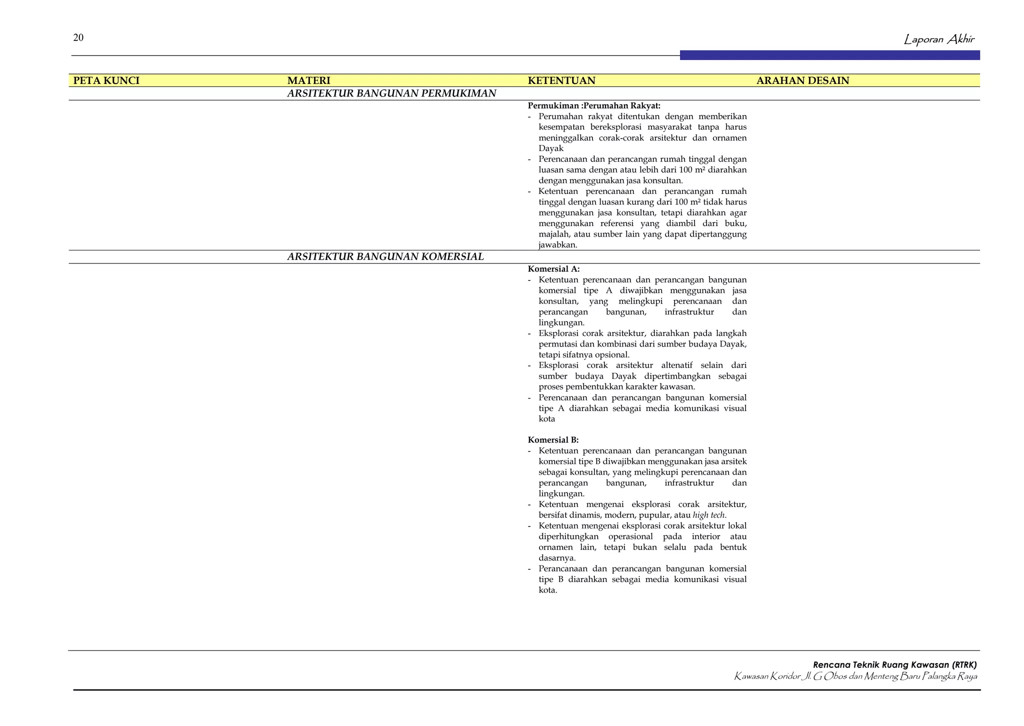 RTRK Kawasan Koridor Jl. G.Obos dan Menteng Baru | PDF