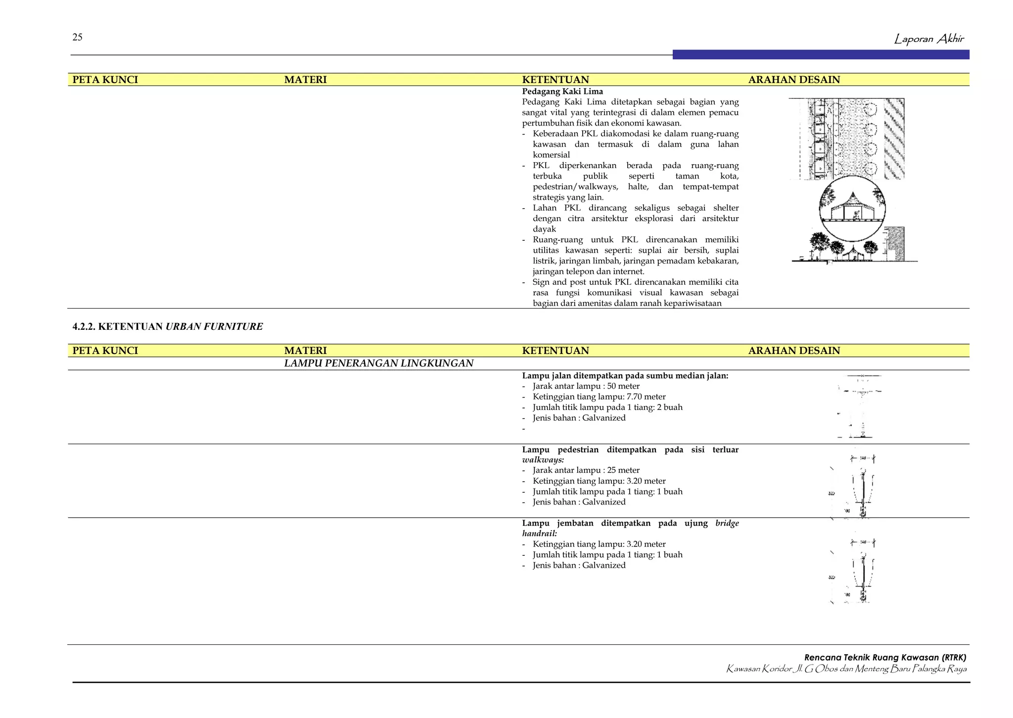 RTRK Kawasan Koridor Jl. G.Obos dan Menteng Baru | PDF