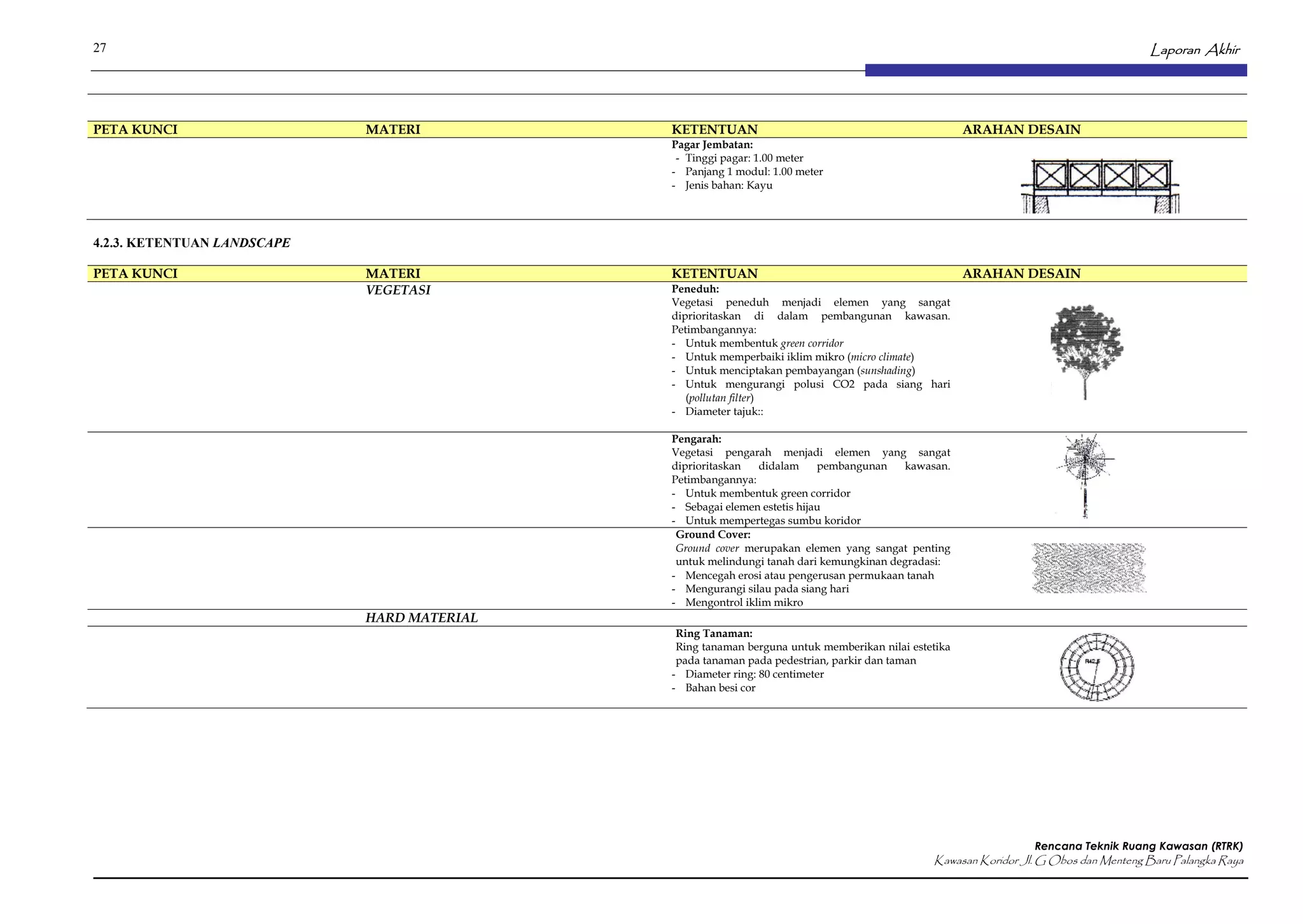 RTRK Kawasan Koridor Jl. G.Obos dan Menteng Baru | PDF