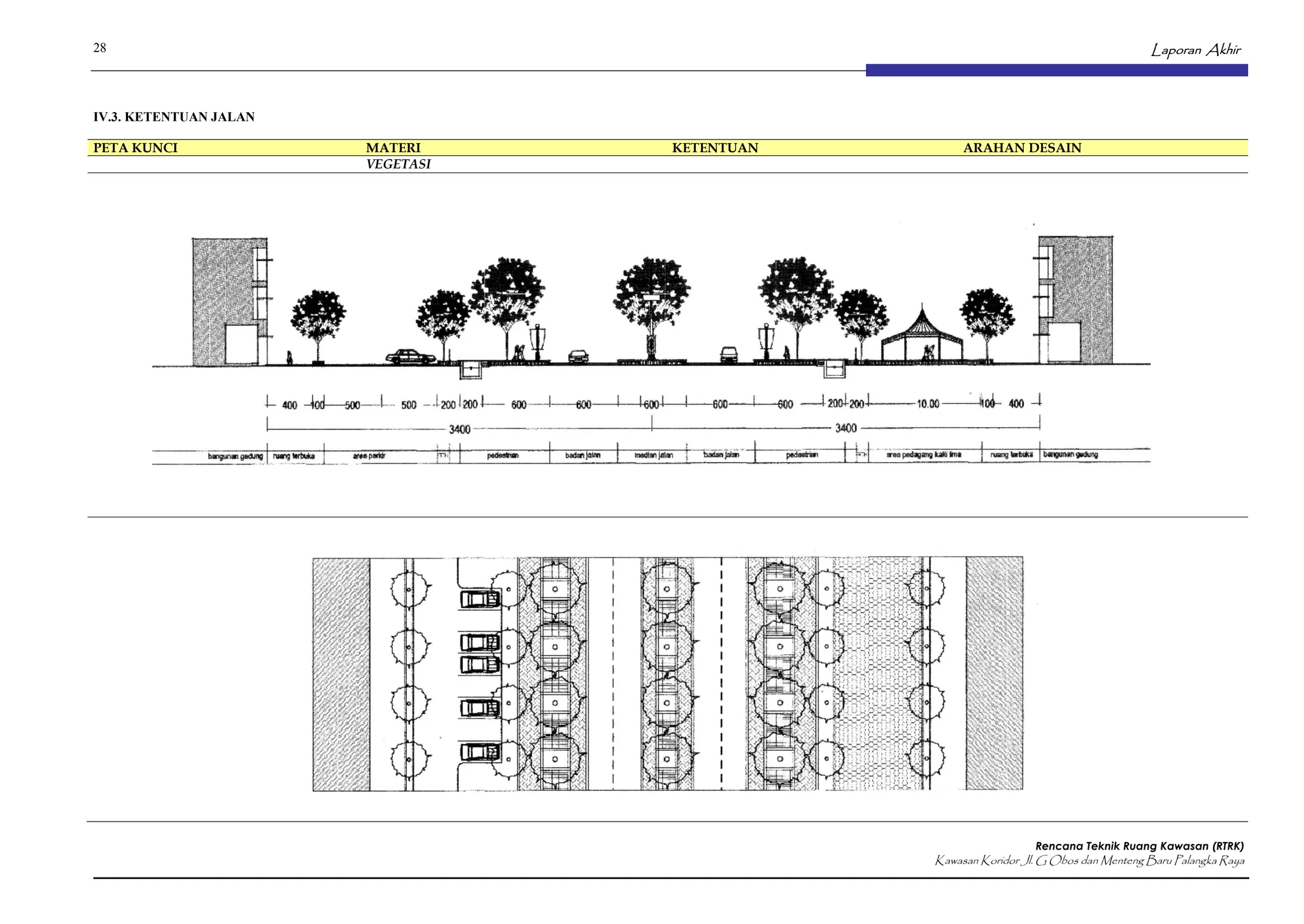 RTRK Kawasan Koridor Jl. G.Obos dan Menteng Baru | PDF