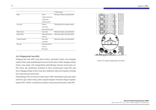 RTRK Kawasan Koridor Jl. G.Obos dan Menteng Baru | PPT