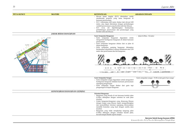 RTRK Kawasan Koridor Jl. G.Obos dan Menteng Baru | PPT