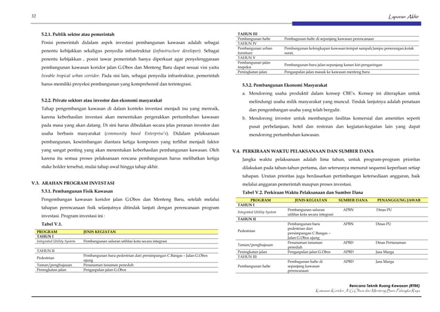 RTRK Kawasan Koridor Jl. G.Obos dan Menteng Baru | PPT