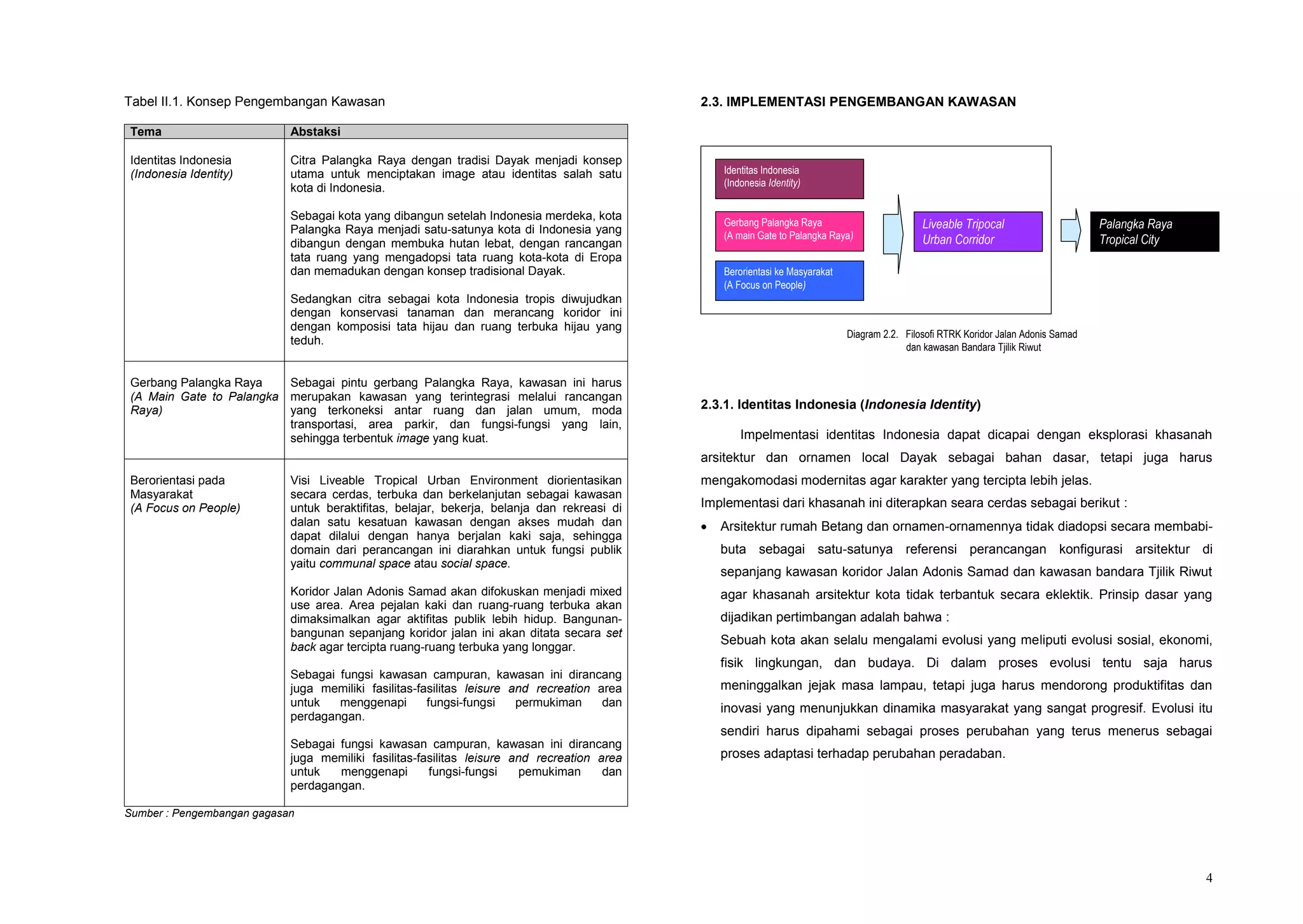 RTRK Koridor Jalan Adonis Samad dan Kawasan Bandara Tjilik Riwut | PDF