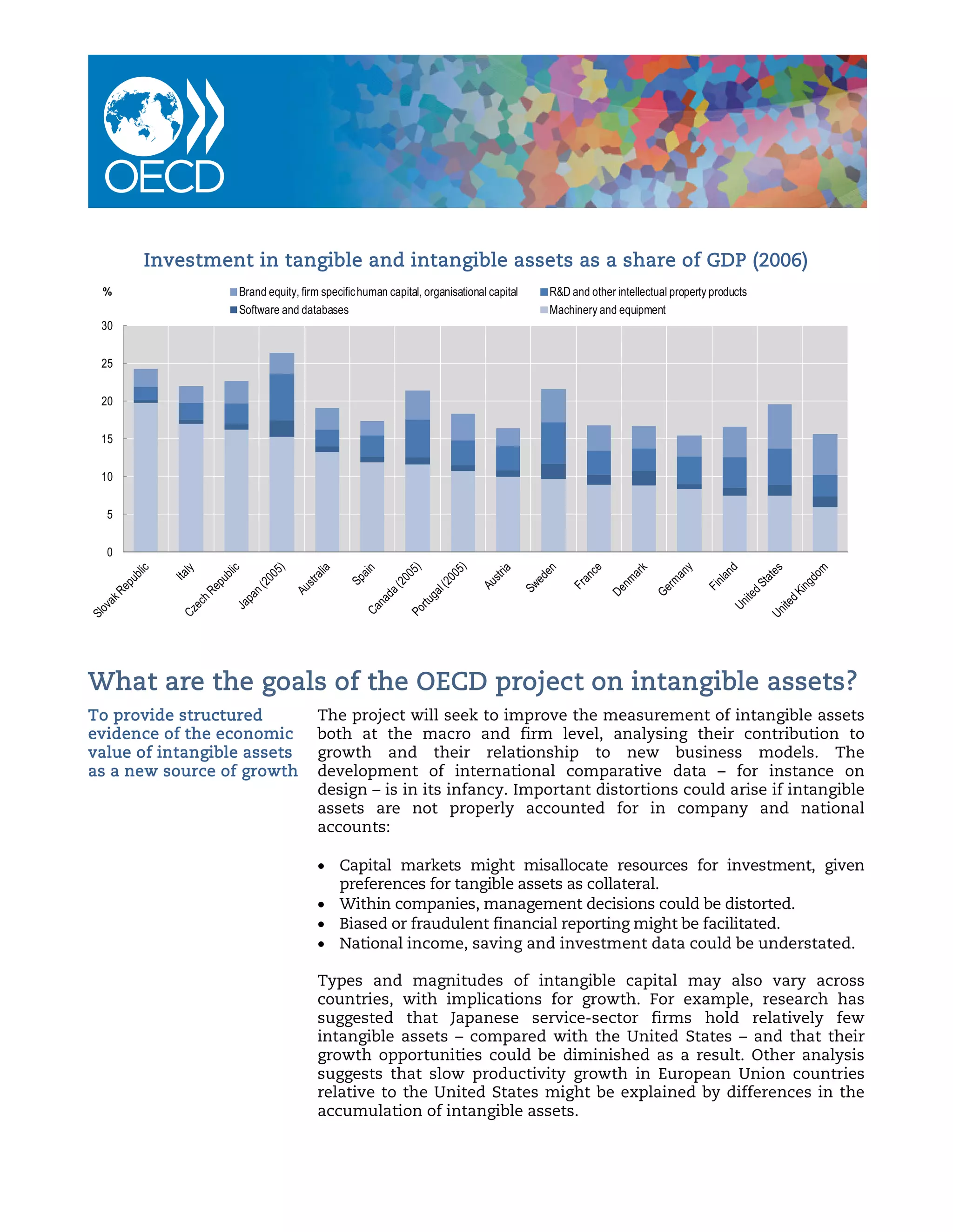 Intangibles: the new sources of growth (OECD project) | PDF