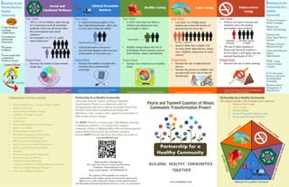 Quality Quest pamphlet | PPT