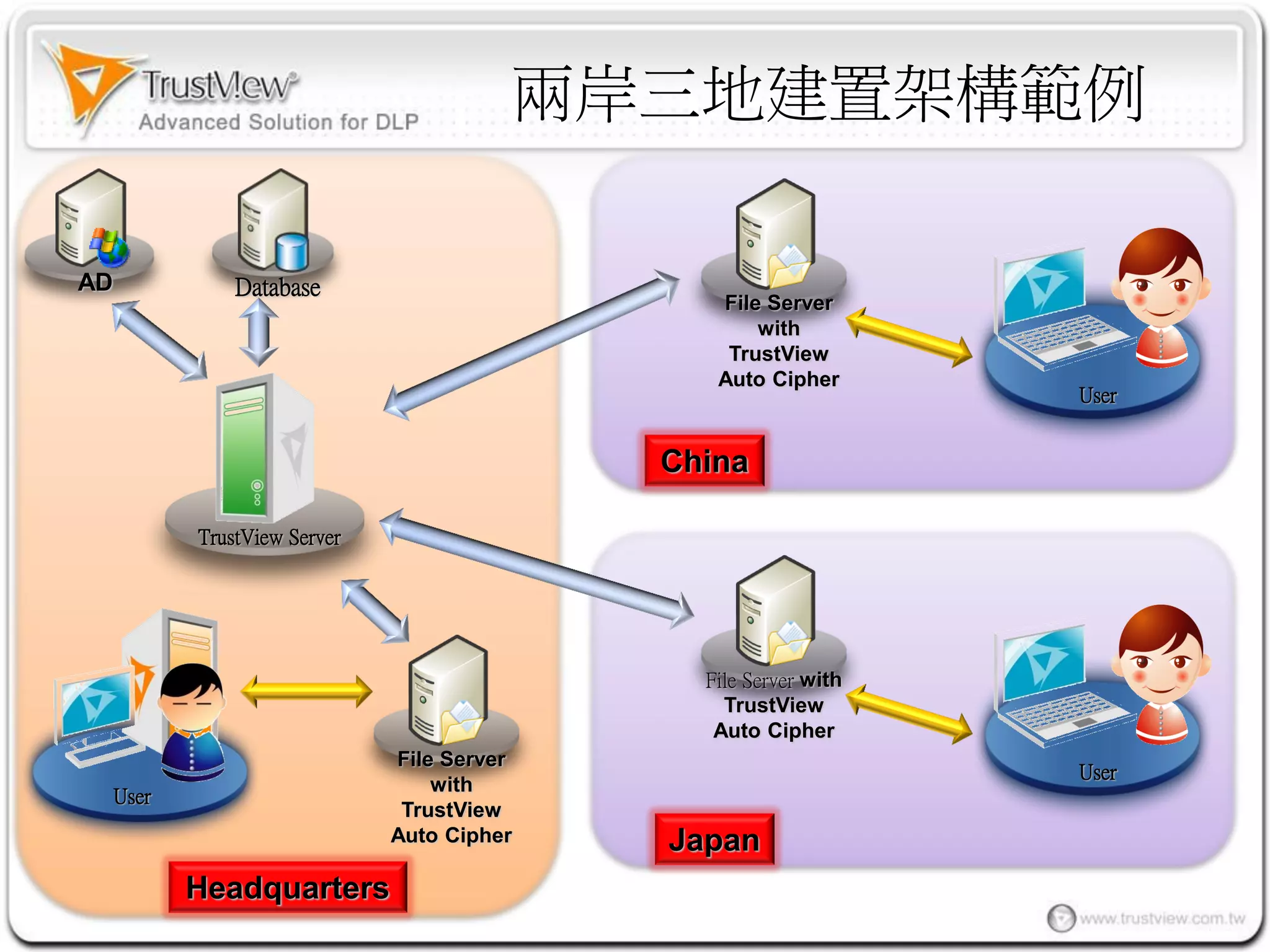 優碩-2012_產品簡介TrustView Introduction | PDF