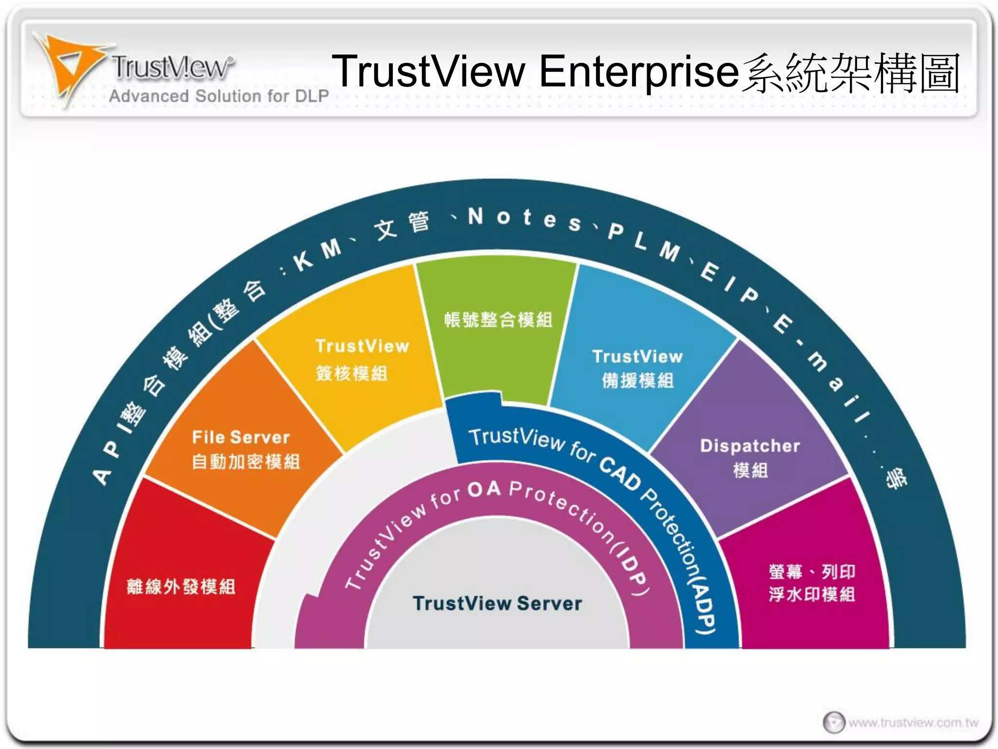 優碩-2012_產品簡介TrustView Introduction | PDF