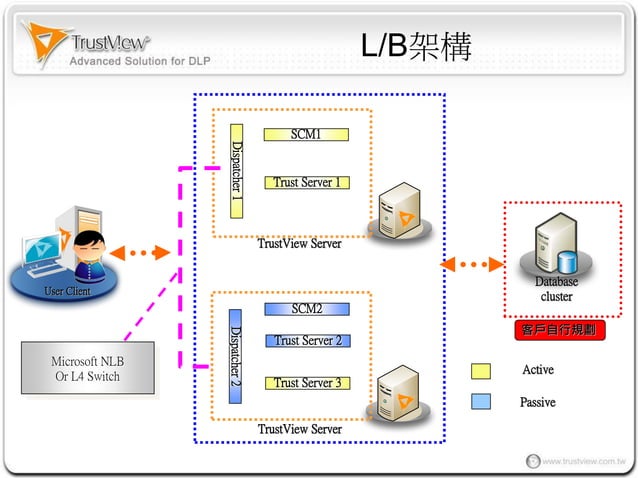 優碩-2012_產品簡介TrustView Introduction | PPT