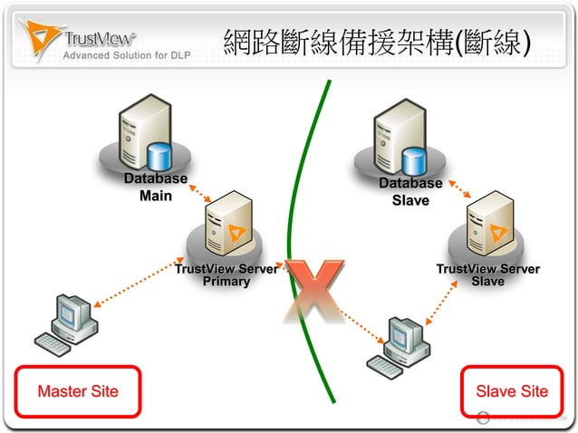優碩-2012_產品簡介TrustView Introduction | PDF | Computing | Technology & Computing