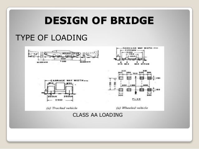 Design ppt