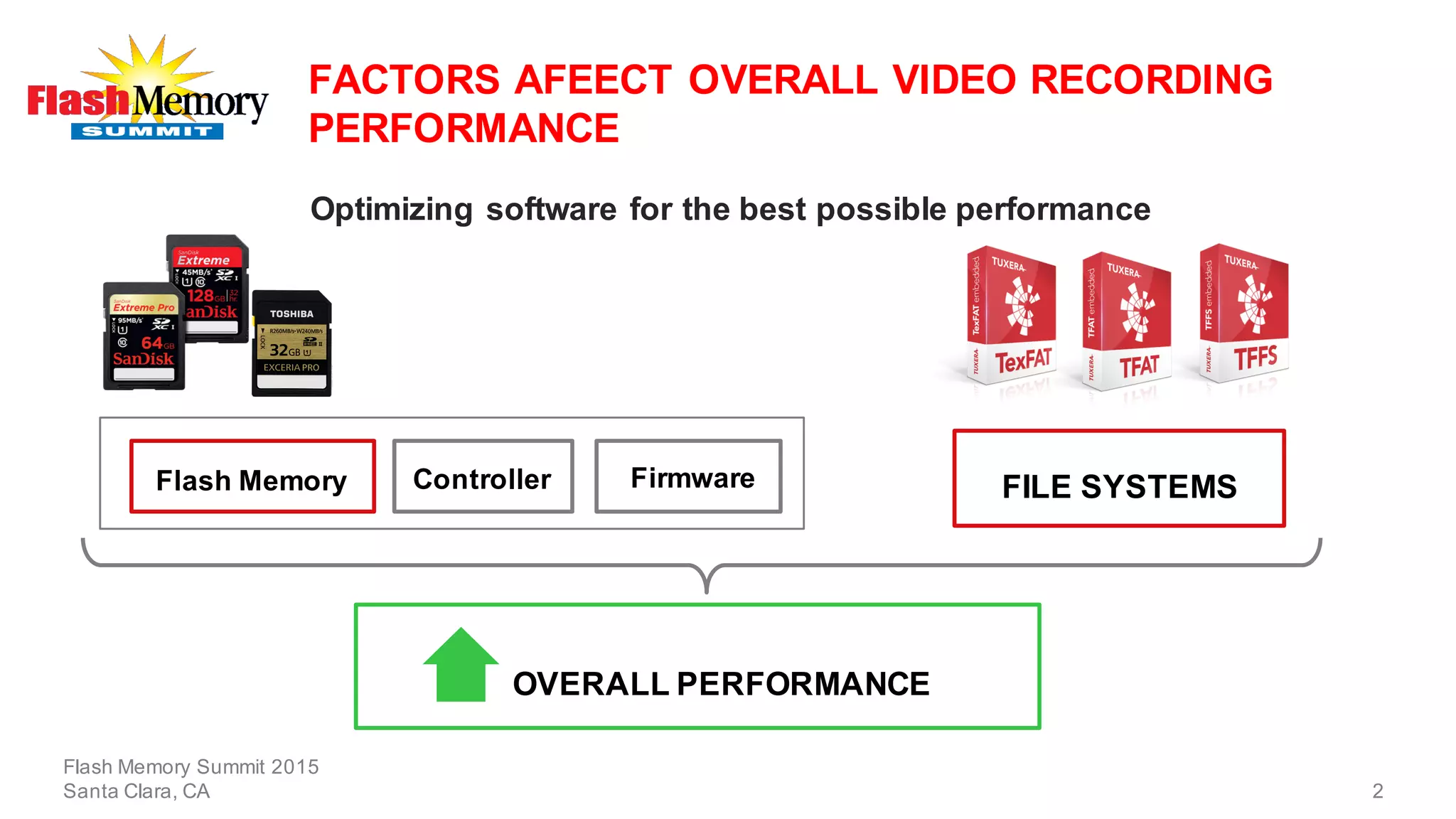 Increasing Video Recording Speed | PPT