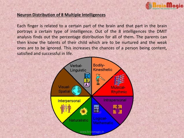 Benefits of DMIT Report | PPT