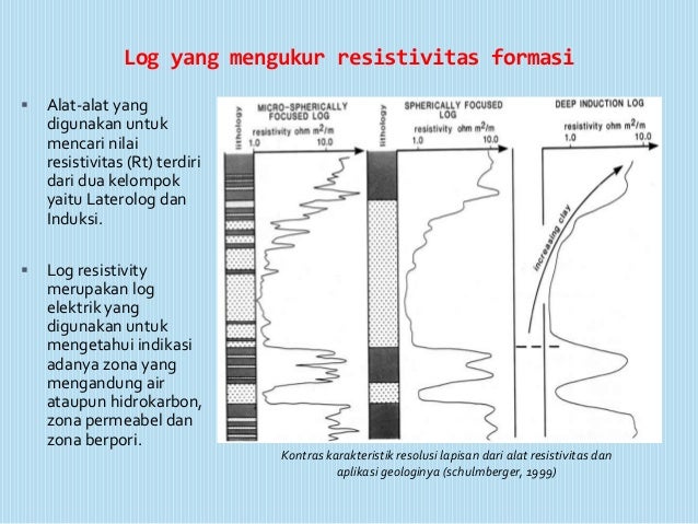 ANALISIS PETROFISIKA MENGGUNAKAN IP