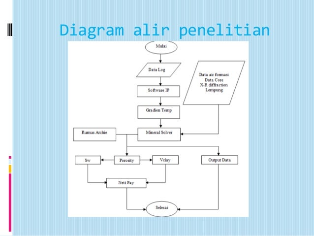 ANALISIS PETROFISIKA MENGGUNAKAN IP