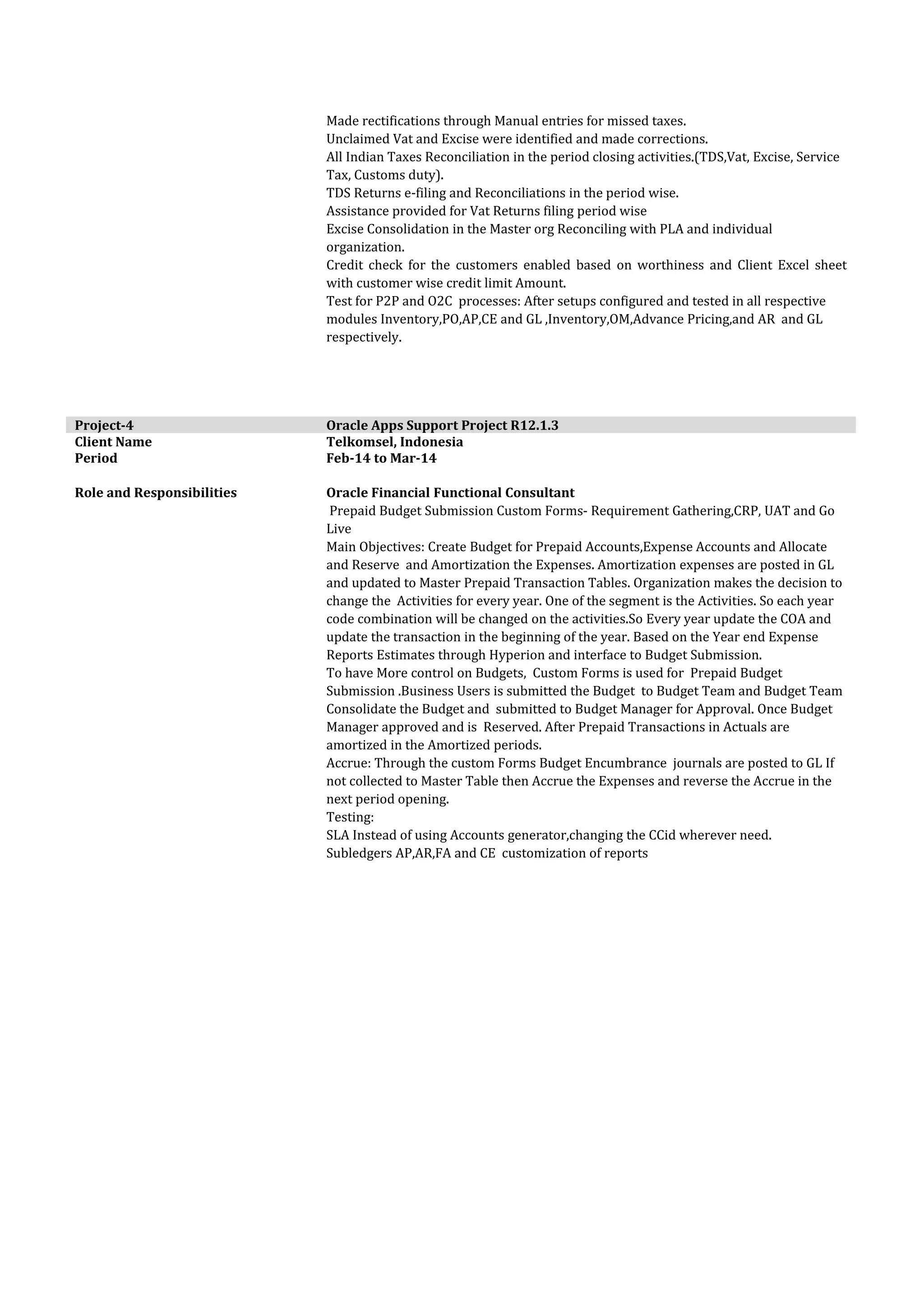 Oracle Financial with 8 years 4 months | DOC