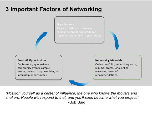 Importance of Networking