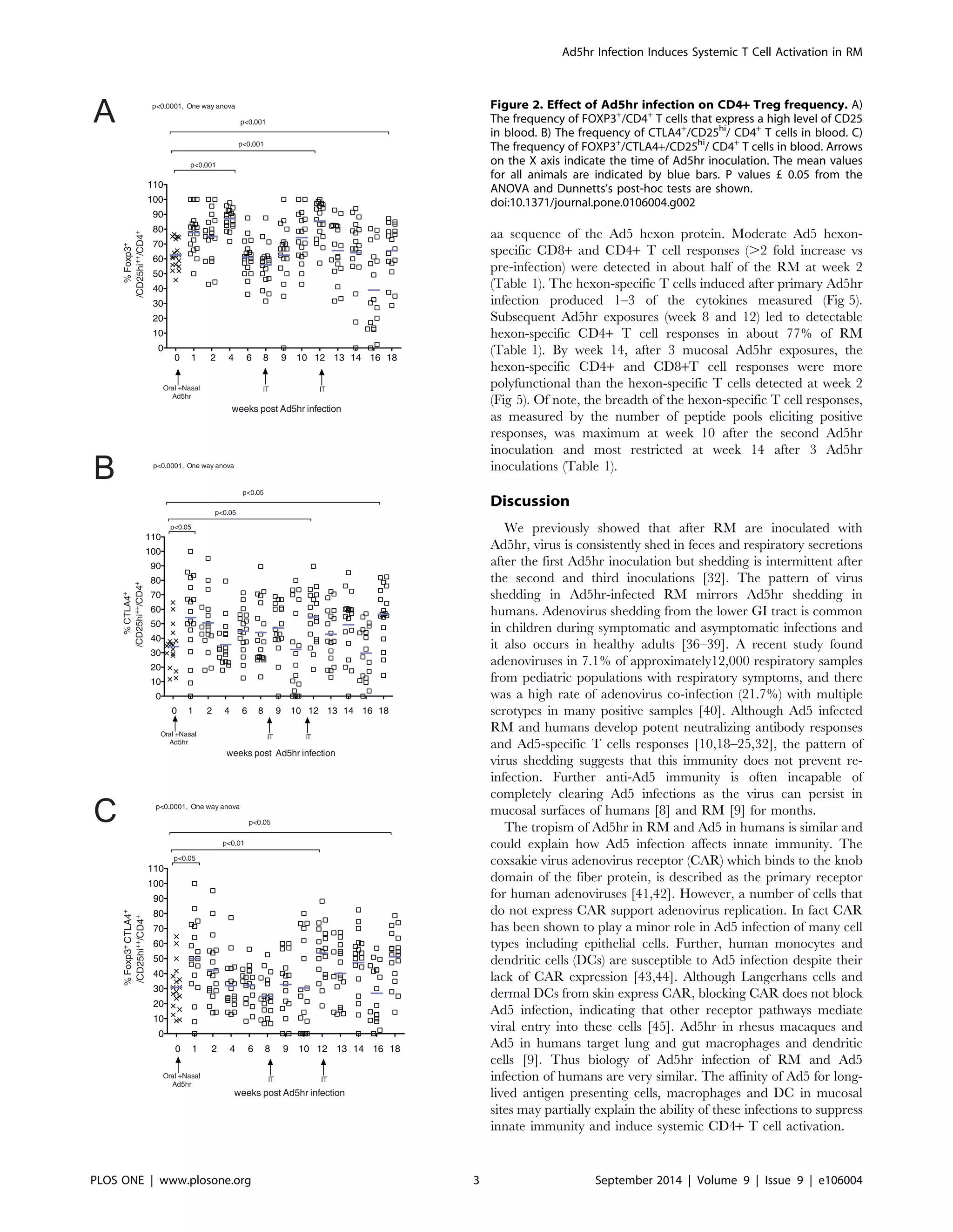 journal.pone.0106004 | PDF | Infectious Diseases | Diseases and Conditions