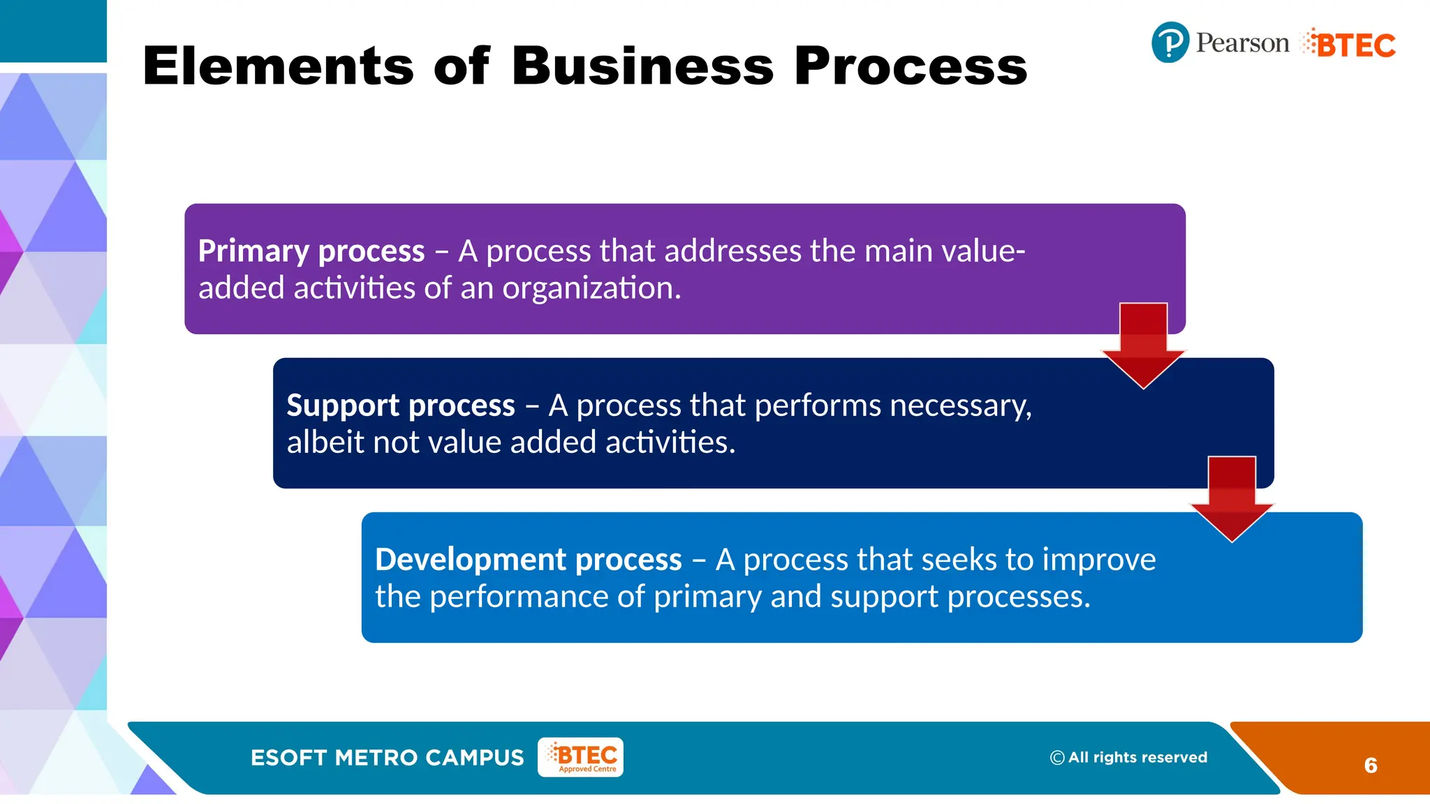 4642-1709541031259-BPS_U1_W1_Introduction to Business Process Support.pptx