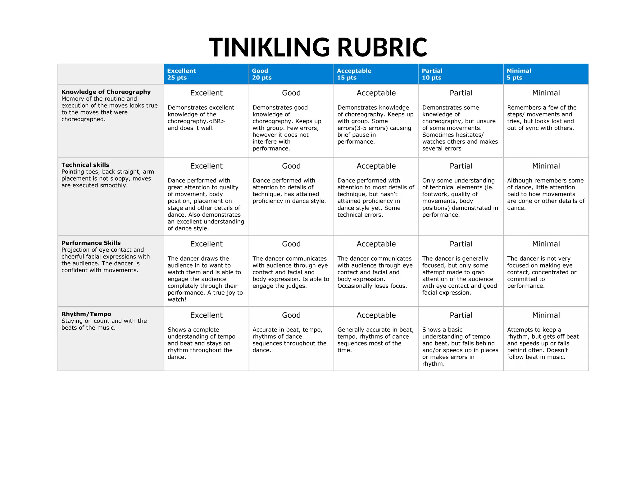 TINIKLING-RUBRICS in PE performance task.docx