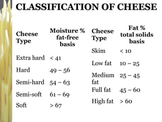 cheese | PPT