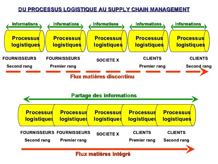 46441002 cours-logistique-2