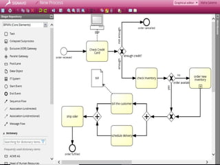 Business process management -Signavio-Slides.ppt