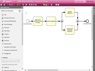 Business process management -Signavio-Slides.ppt