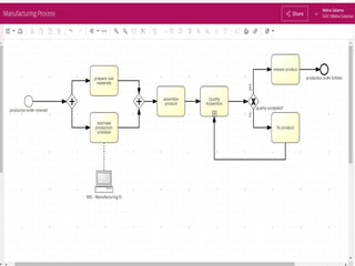 Business process management -Signavio-Slides.ppt
