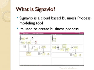 Business process management -Signavio-Slides.ppt
