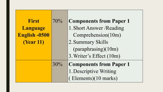 464607009-Narrative-Essay.igcse first language | PPT