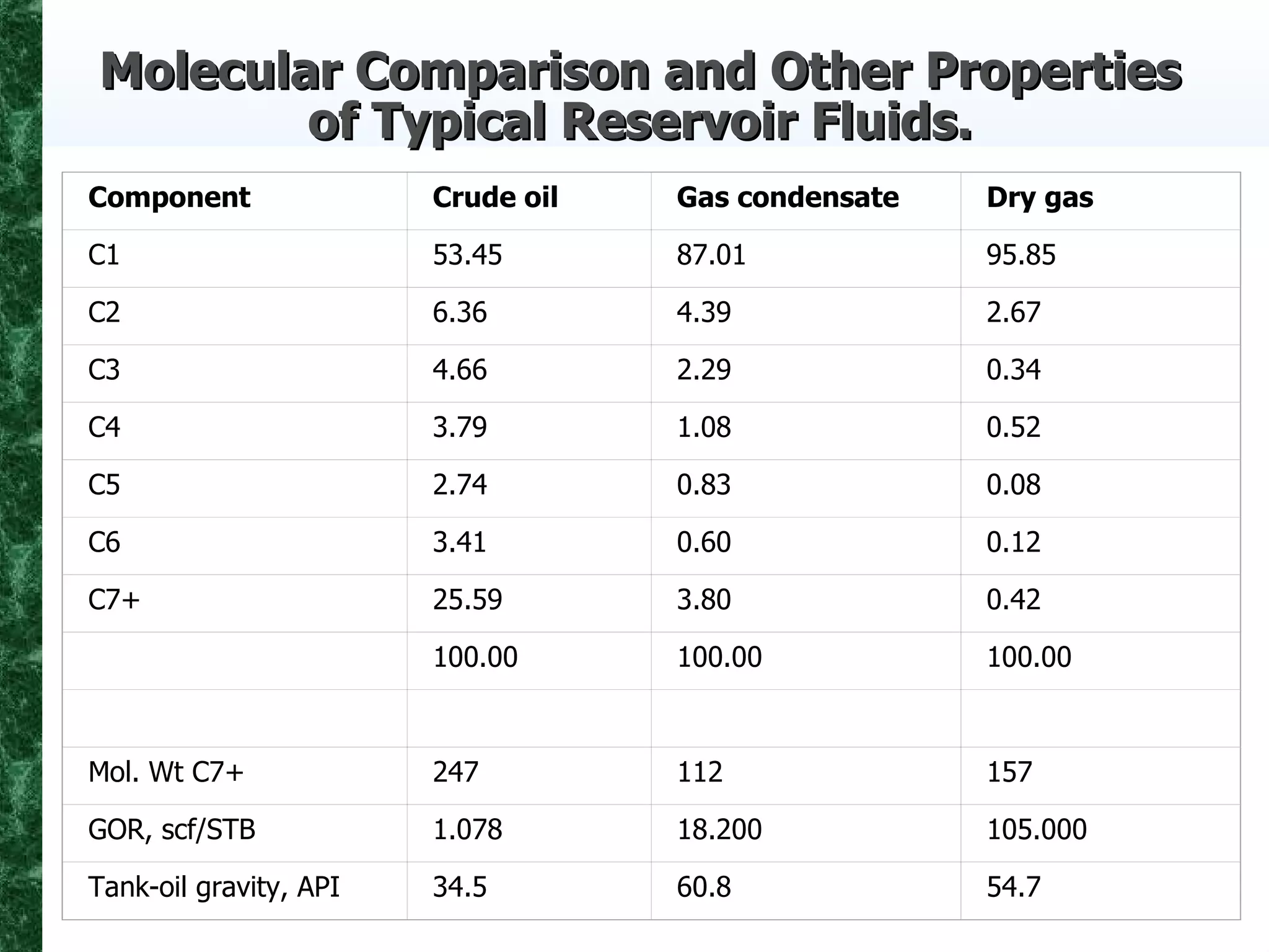 464634994-SLIDE7-Gas-Condst-Res-ppt.pdf