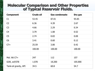 464634994-SLIDE7-Gas-Condst-Res-ppt.pdf