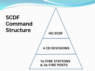 BCM Institute MTE Col. Anwar Abdullah - SCDF Emergency Management ...