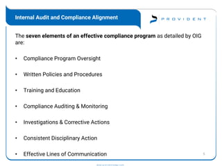 Final_Compliance Program _Internal Audit | PDF