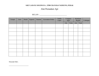 46509439-Senarai-Semak-Alat-Pemadam-API-Di.docx