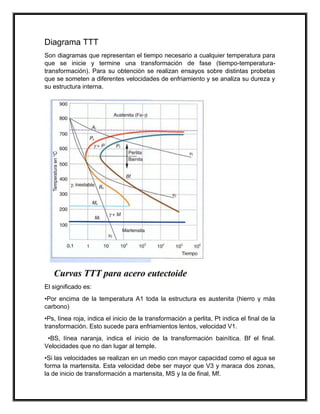 DIAGRAMA T-T-T con descripción sobre todos sus elementos | PDF